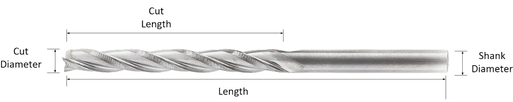 MotionInc. Fabricating | Machining | End Mills